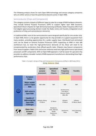BUILDING AN OPEN RAN ECOSYSTEM FOR EUROPE | PDF