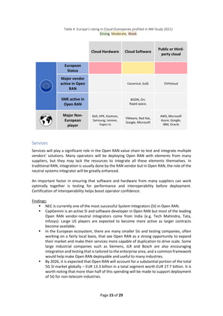BUILDING AN OPEN RAN ECOSYSTEM FOR EUROPE | PDF
