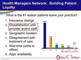 Building patient-loyalty | PPT