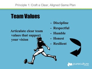 Building Performance Culture | PPT