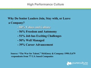 Building Performance Culture | PPT