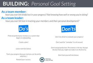Team Standards - Building : Personal Goal Setting | PDF