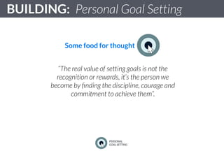 Team Standards - Building : Personal Goal Setting | PDF