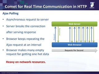 Building real-time-collaborative-web-applications | PPT