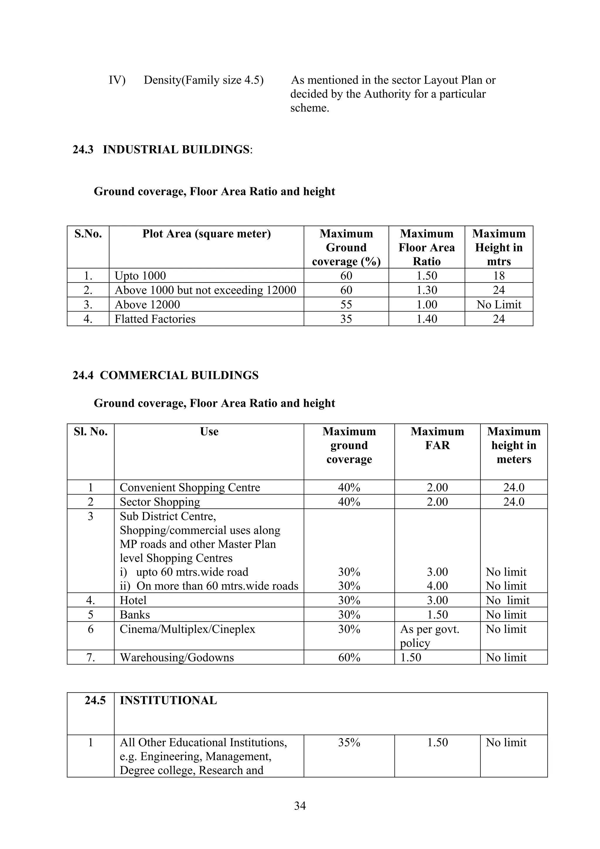 Building regualations-for-noida | PDF