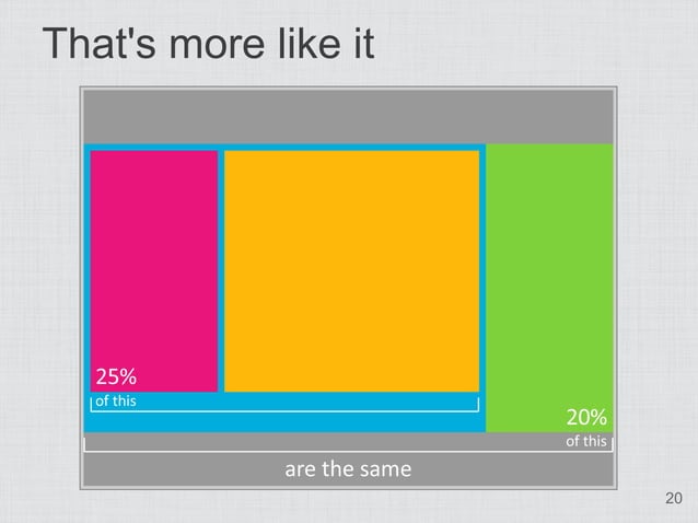 Building Responsive Layouts | PPT Building Responsive Layouts | PPT