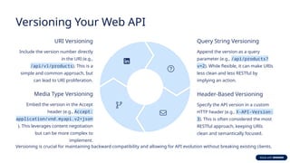 Building-Robust-APIs-ASPNET-Web-API-and-RESTful-Patterns.pptx