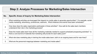 Inside Sales: Building a Scalable Business Development Engine | PDF