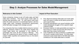 Inside Sales: Building a Scalable Business Development Engine | PDF