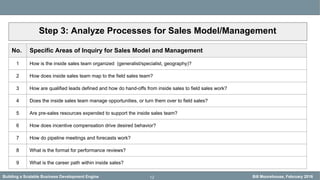 Inside Sales: Building a Scalable Business Development Engine | PDF