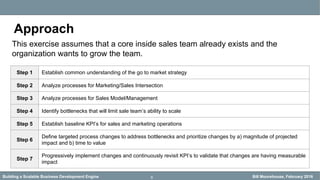 Inside Sales: Building a Scalable Business Development Engine | PDF