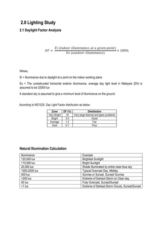 Building science 2 final report | PDF