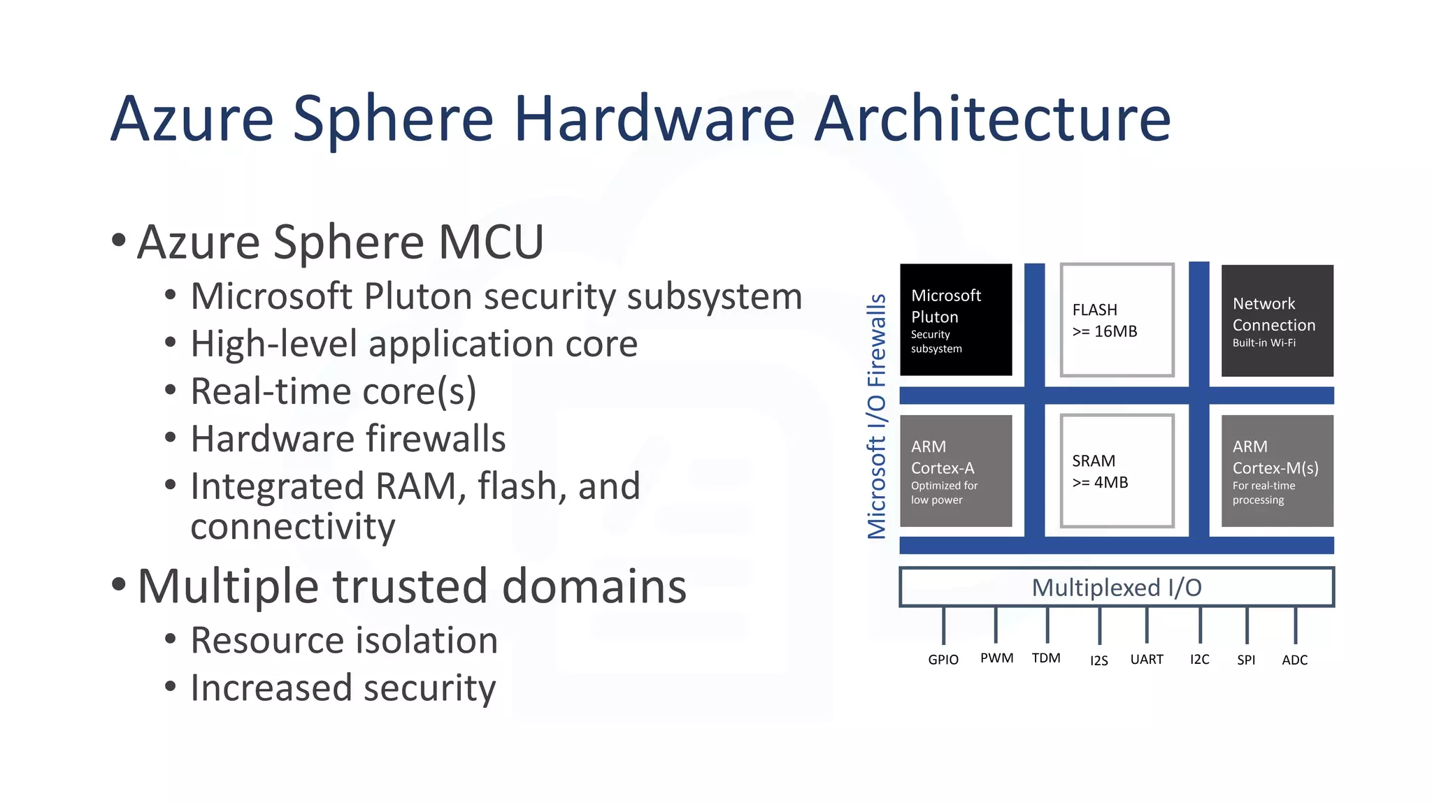 Building Secure IoT Solutions using Azure Sphere | PPTX