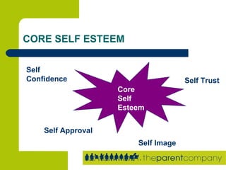 Building Self Esteem With Your Children Presentation | PPT