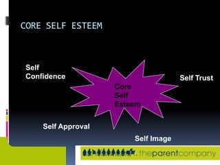 Understanding and Assessing Self Esteem | PPT