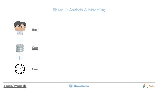 Building Serverless Machine Learning Models in the Cloud [PyData DC] | PDF | Cloud Computing ...