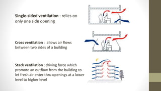Building services-i | PPTX | Indoor Environmental Quality | Home & Garden