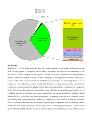 Building-Services-Introduction-Notes.pdf