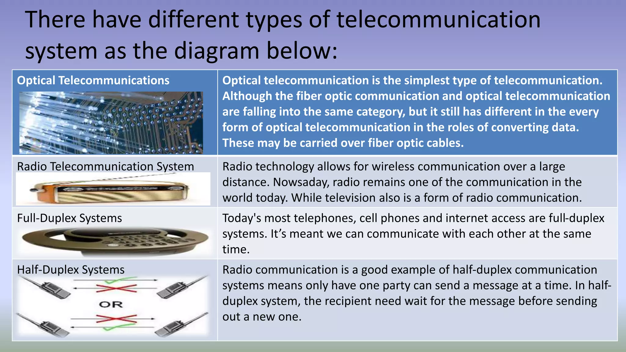 Building services- telecommunications for high rise building | PPTX