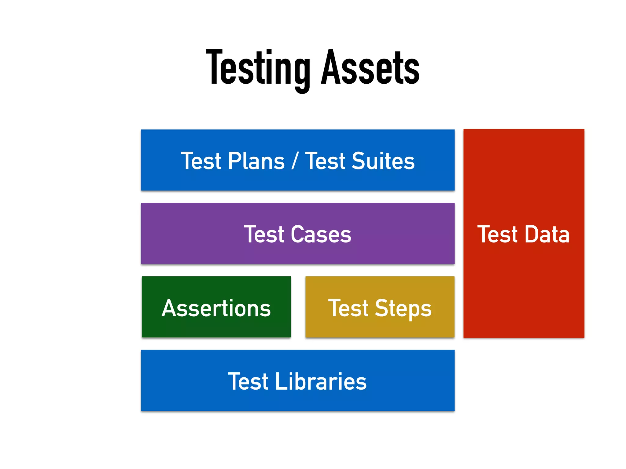 How To Build Your Own Test Automation Framework Ppt