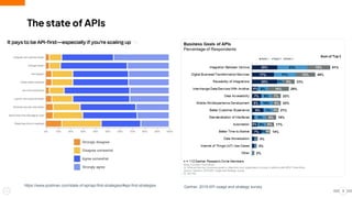 WSO2CON 2024 - Building the API First Enterprise – Running an API Program, from Idea to Value ...