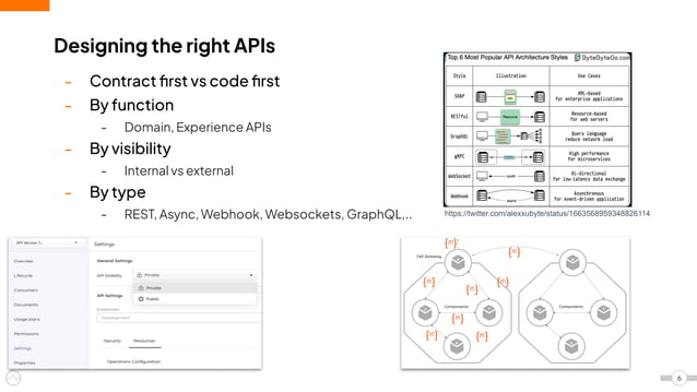 WSO2CON 2024 - Building the API First Enterprise – Running an API ...