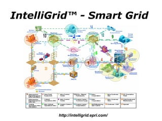 Building the Electron Economy | PPT | Power and Energy Industry | Industries