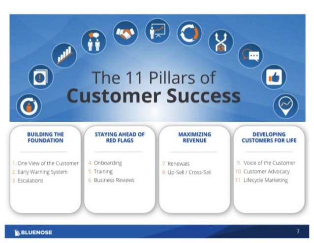 Building The Foundation of Customer Success - The 11 Pillars of Cust…