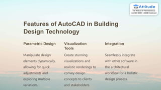 Building-the-Future-Exploring-AutoCADs-Role-in-Architectural-Innovation ...