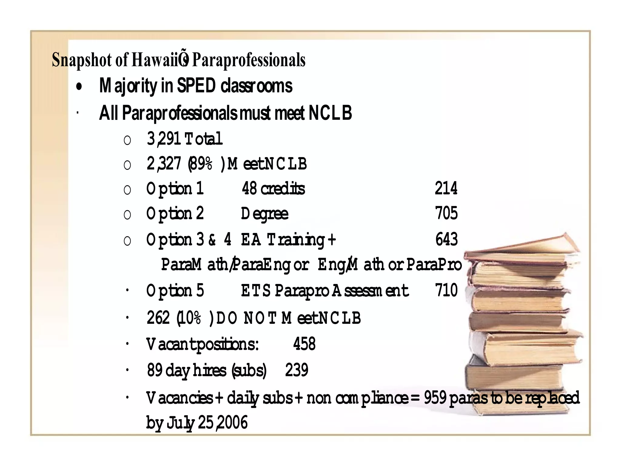 Building the Future - One Student at a Time | PPT