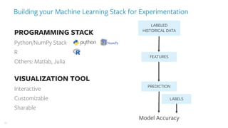 Building the Ideal Stack for Machine Learning | PPT