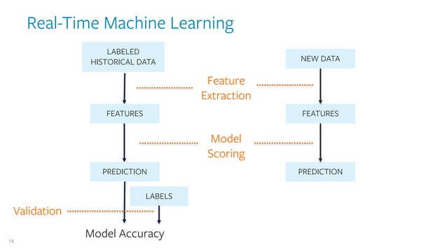 Building the Ideal Stack for Machine Learning | PPT