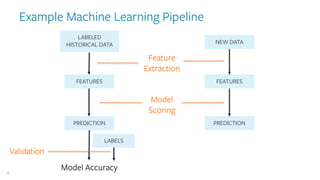 Building the Ideal Stack for Machine Learning | PPT