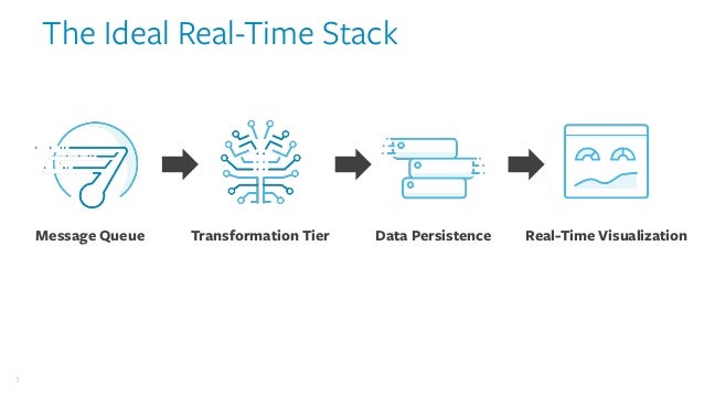 Building the Ideal Stack for Real-Time Analytics