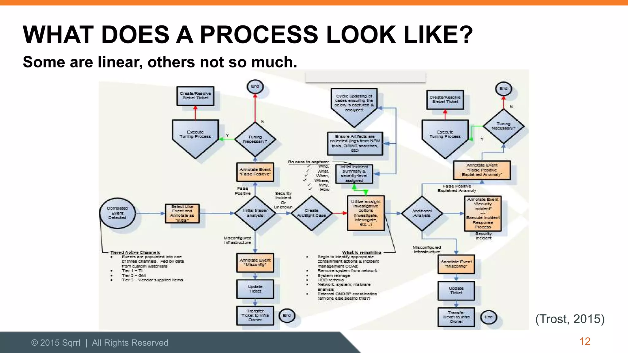 Building a Next-Generation Security Operations Center (SOC) | PDF