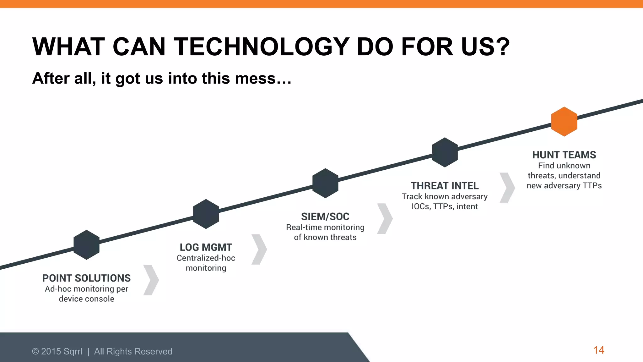 Building a Next-Generation Security Operations Center (SOC) | PDF