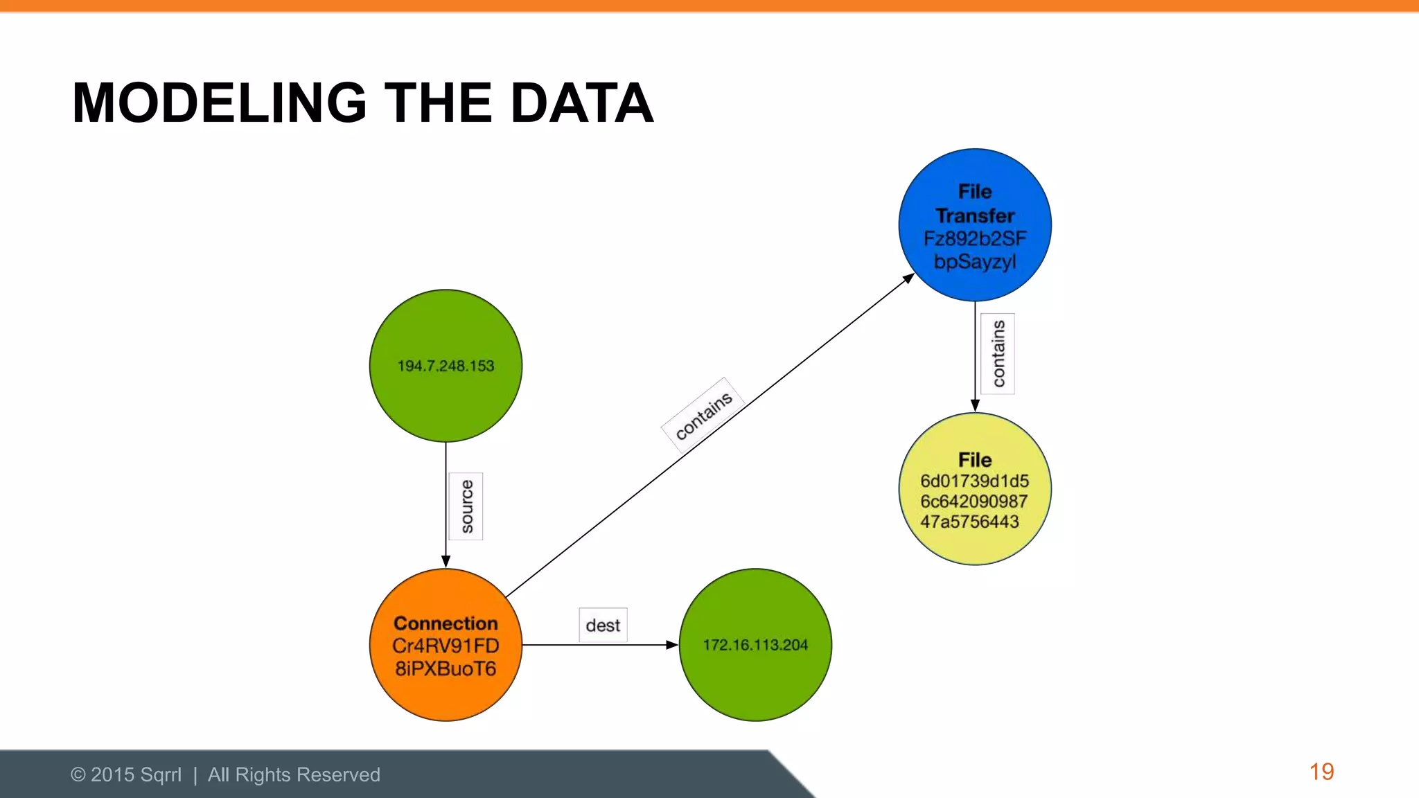 Building A Next Generation Security Operations Center Soc Ppt