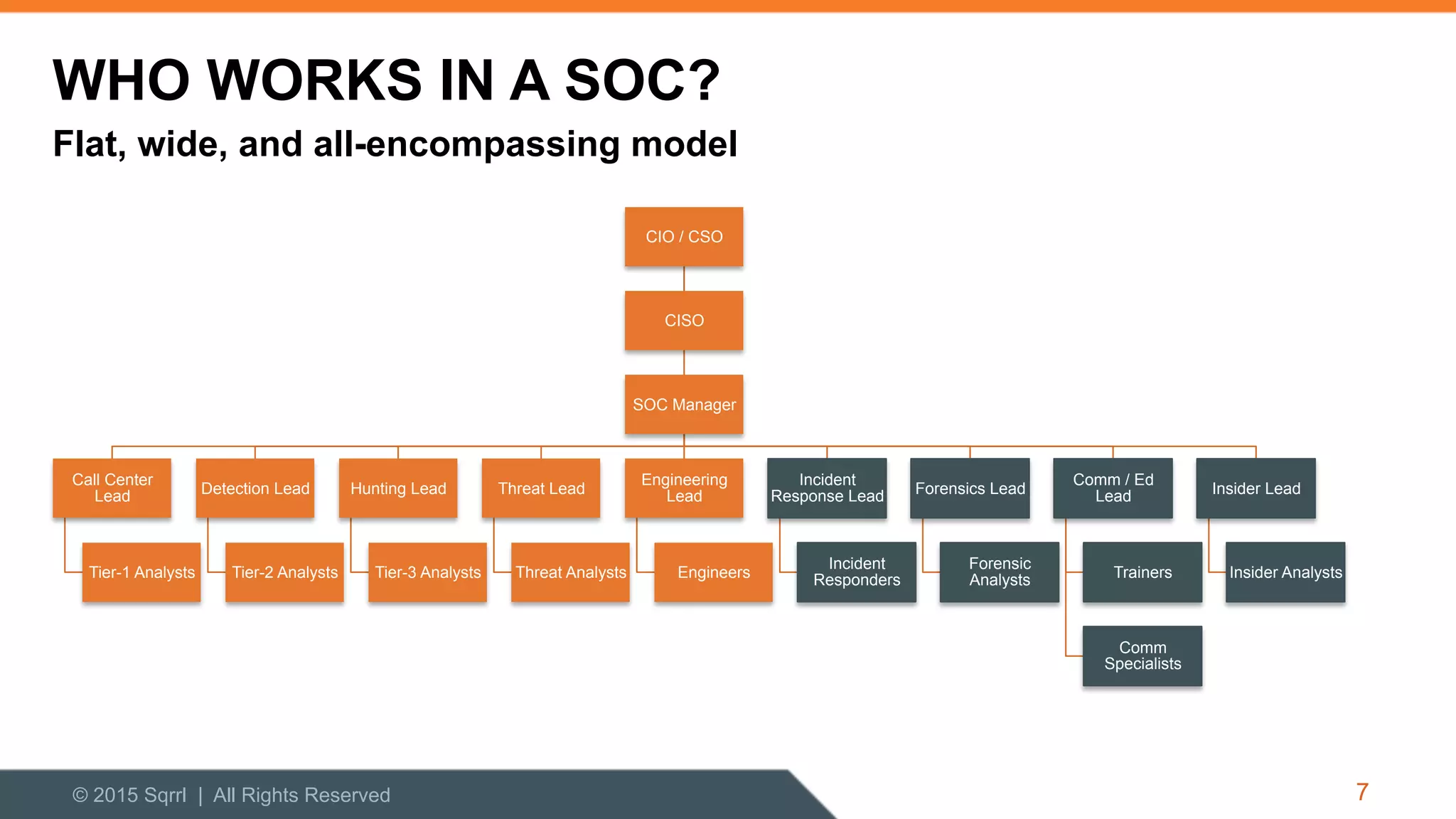 Building a Next-Generation Security Operations Center (SOC) | PDF