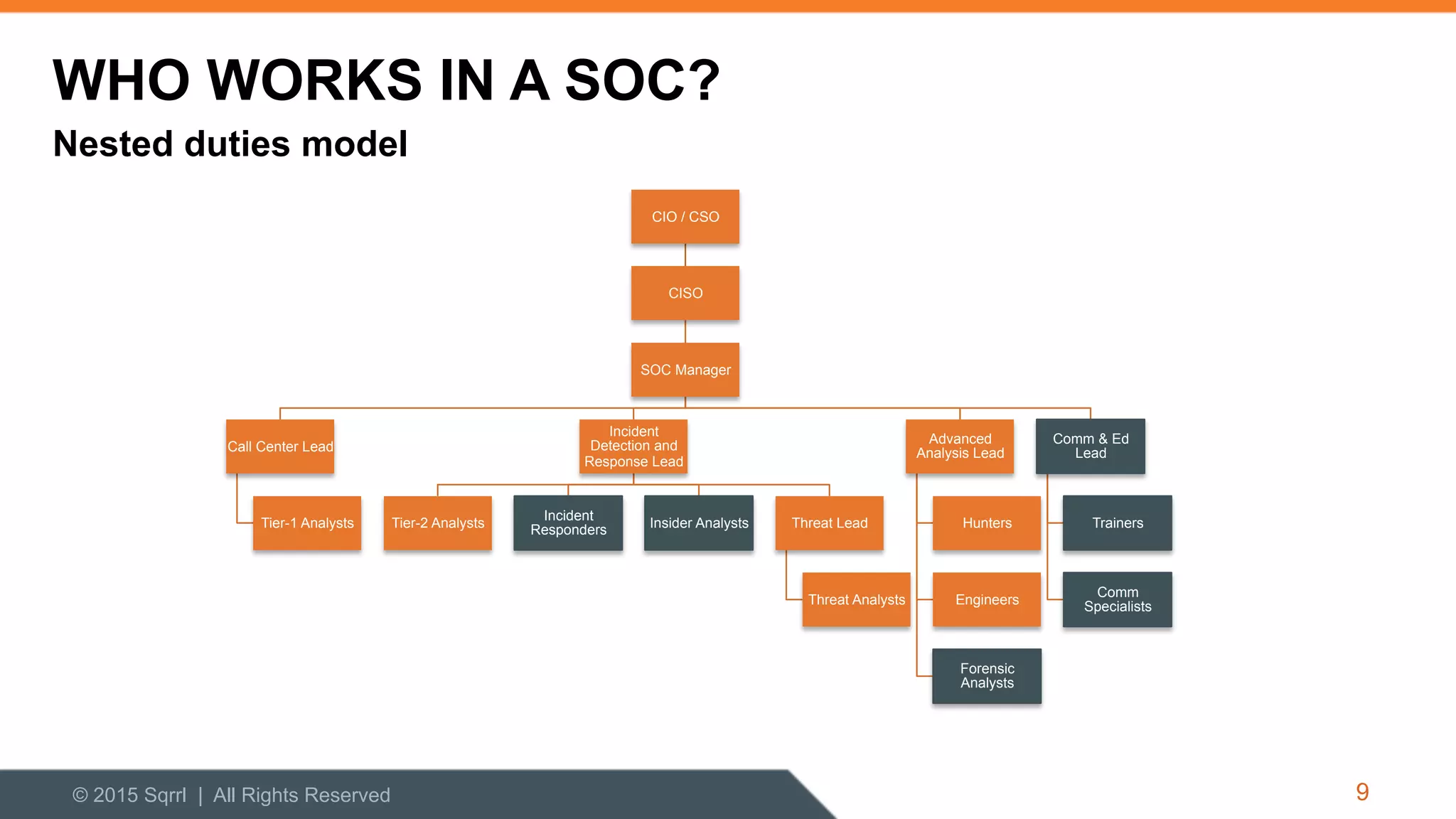 Building a Next-Generation Security Operations Center (SOC) | PDF