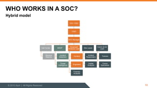Building a Next-Generation Security Operations Center (SOC) | PDF