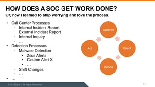 Building a Next-Generation Security Operations Center (SOC) | PDF