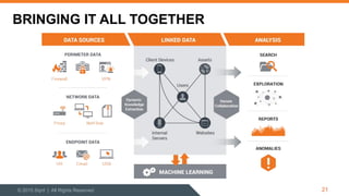 Building a Next-Generation Security Operations Center (SOC) | PDF