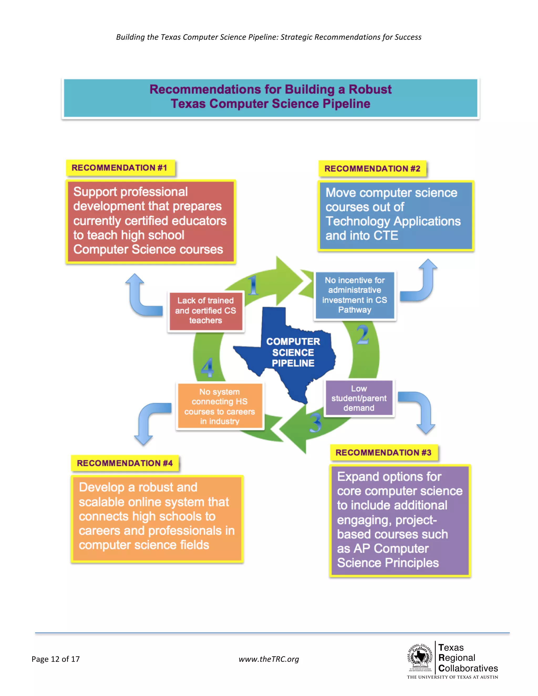 Building the Texas Computer Science Pipeline, Carol L. Fletcher, Ph.D ...