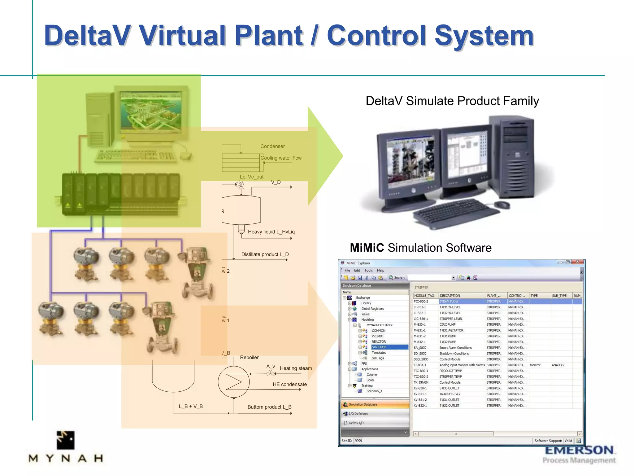 Building The Virtual Plant For DeltaV | PPTX