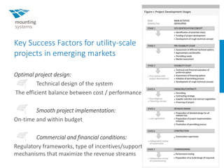 Building utility scale projects in MENA. The mounting systems ...