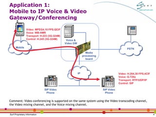 Building Voice | PPT | Web Conferencing | Computer Software and ...