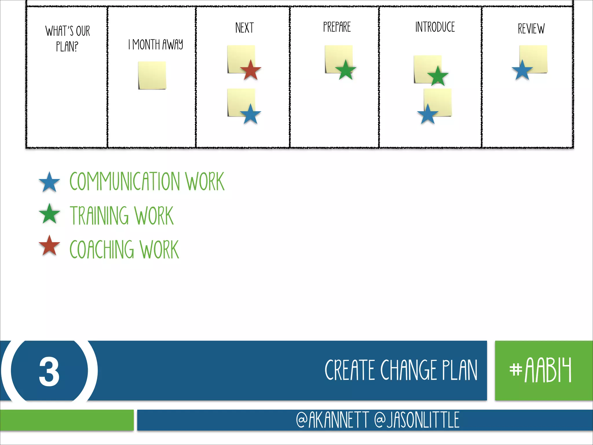 Building Your Roadmap To Agility | PPT Building Your Roadmap To Agility | PPT