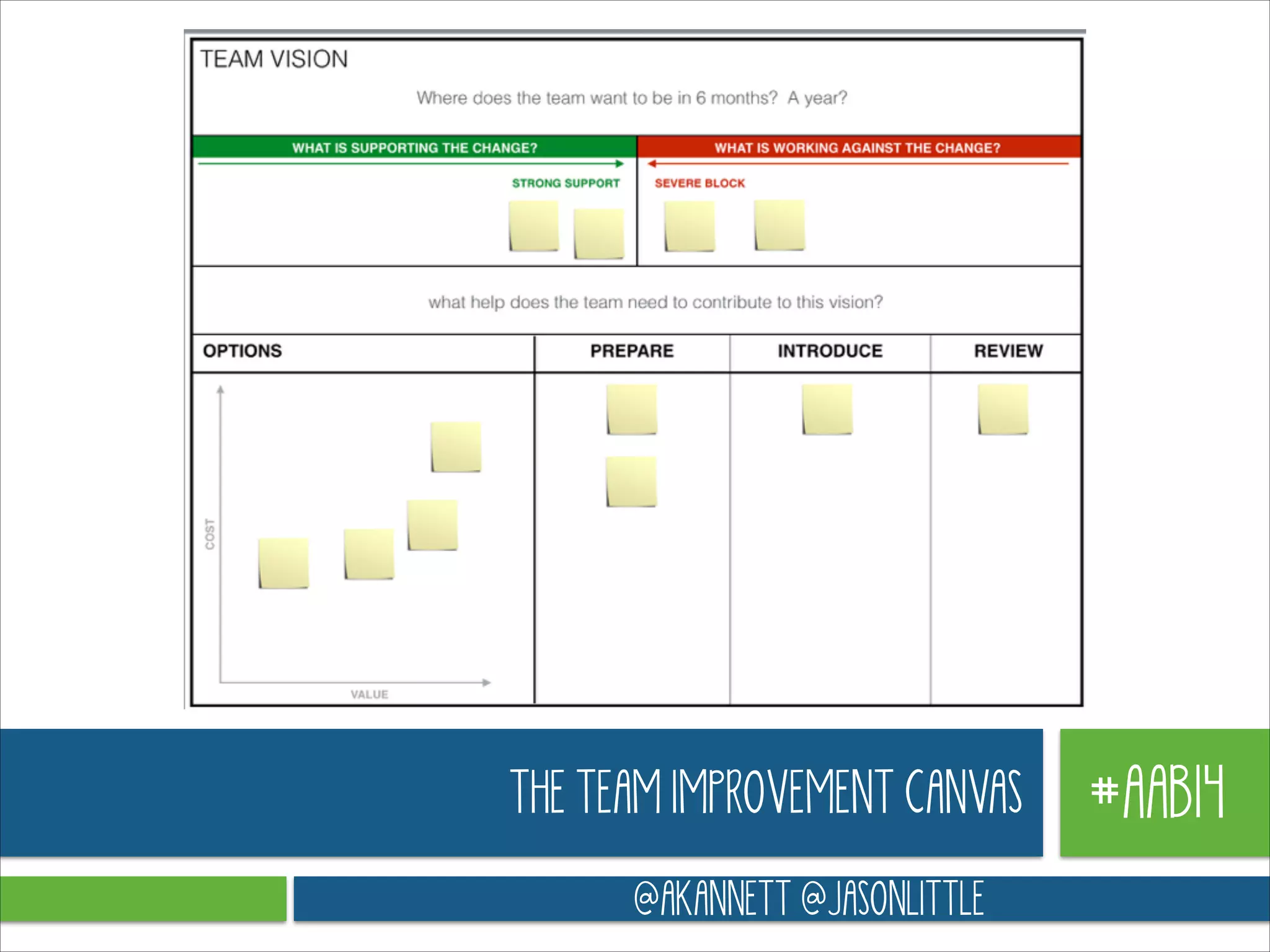 Building Your Roadmap To Agility | PPT Building Your Roadmap To Agility | PPT