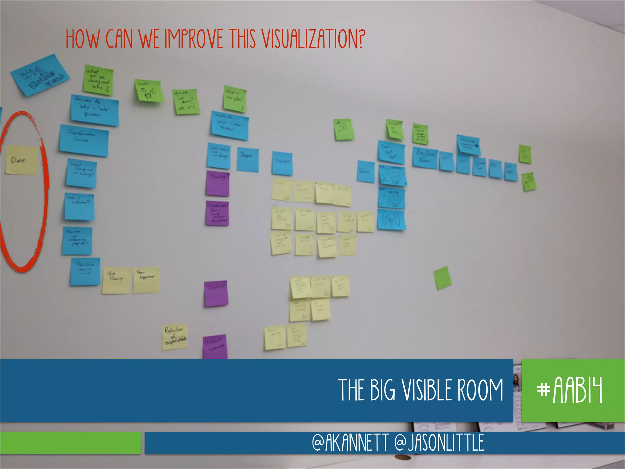 Building Your Roadmap To Agility | PPT Building Your Roadmap To Agility | PPT