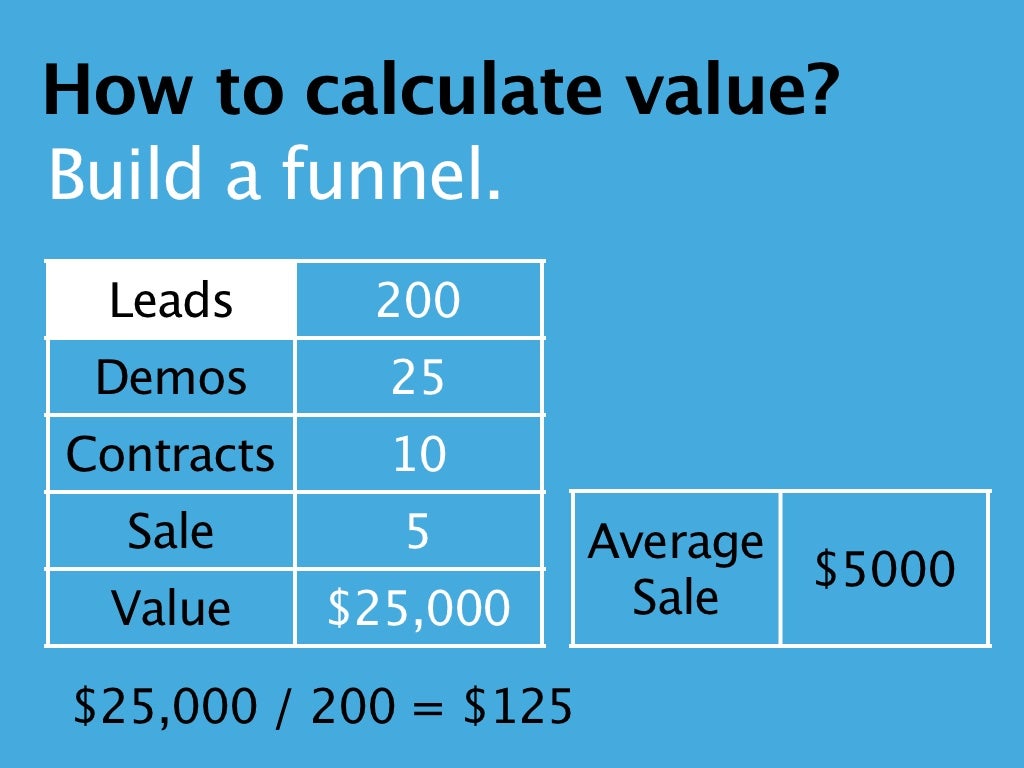 How To Calculate Value Build how-to-calculate-value-build